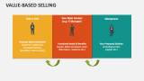 Value-Based Selling Template for PowerPoint and Google Slides - PPT Slides