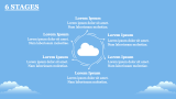 Free Sky Presentation Theme for PowerPoint and Google Slides - PPT Slides