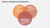 People, Process & Technology Template for PowerPoint and Google Slides ...