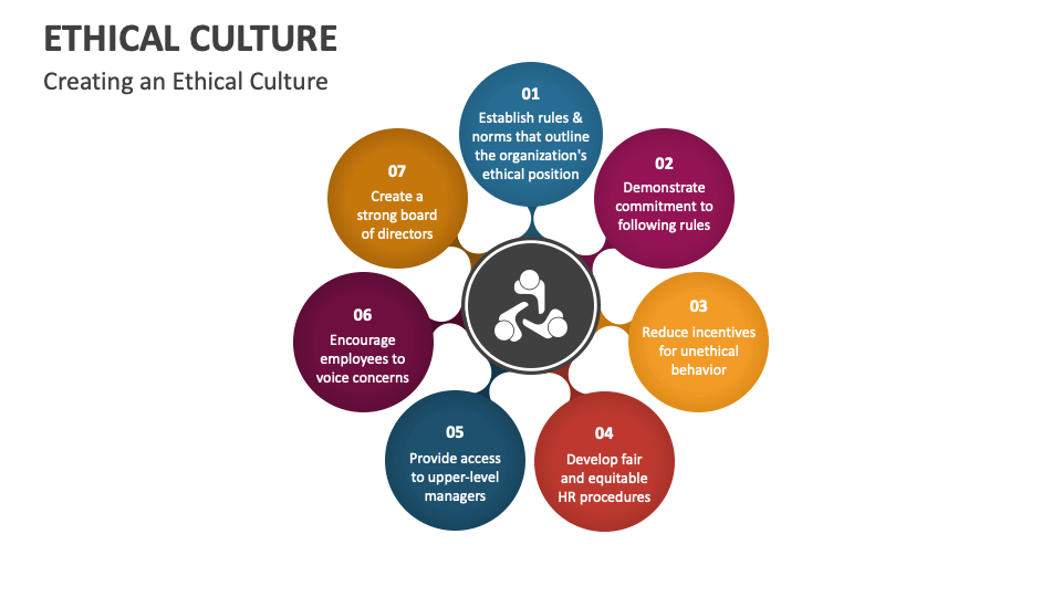 Ethical Culture PowerPoint and Google Slides Template - PPT Slides