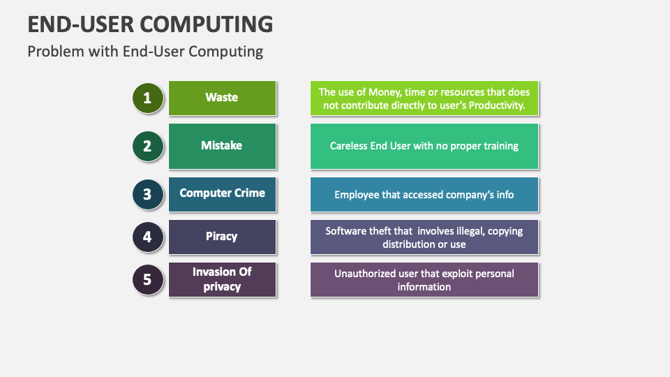End-User Computing Template for PowerPoint and Google Slides - PPT Slides End-User Computing Template for PowerPoint and Google Slides - PPT Slides