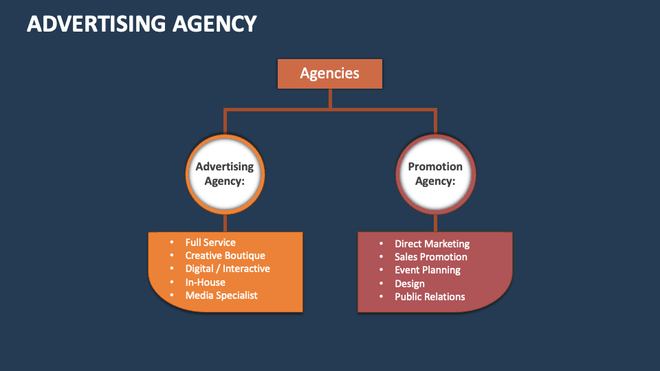 Advertising Agency Template for PowerPoint and Google Slides - PPT Slides