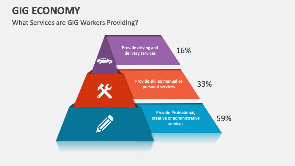GIG Economy Template for PowerPoint and Google Slides - PPT Slides