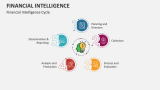 Financial Intelligence Template for Google Slides and PowerPoint - PPT ...