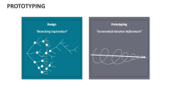 Prototyping Template for PowerPoint and Google Slides - PPT Slides