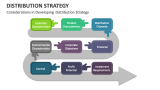 Distribution Strategy Template for PowerPoint and Google Slides - PPT ...
