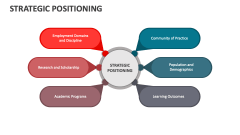 Strategic Positioning PowerPoint and Google Slides Template - PPT Slides