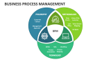 Business Process Management Template for PowerPoint and Google Slides ...