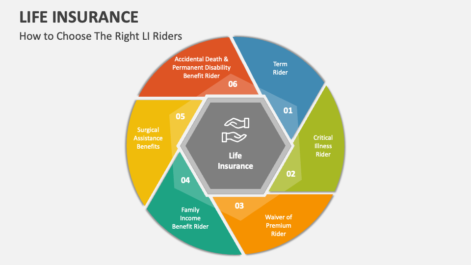 Life Insurance PowerPoint and Google Slides Template - PPT Slides