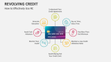 Revolving Credit PowerPoint and Google Slides Template - PPT Slides