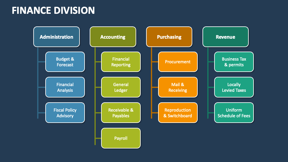 Finance Division Template for PowerPoint and Google Slides - PPT Slides