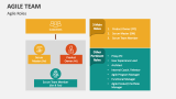 Agile Team Template for PowerPoint and Google Slides - PPT Slides