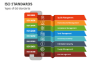 ISO Standards PowerPoint and Google Slides Template - PPT Slides