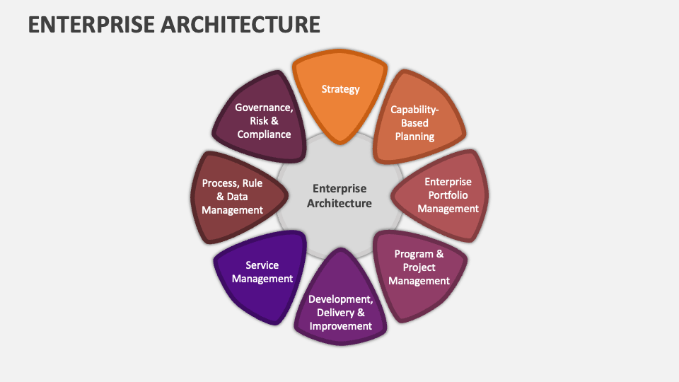 Enterprise Architecture Template for PowerPoint and Google Slides - PPT ...