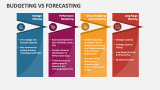 Budgeting Vs Forecasting PowerPoint and Google Slides Template - PPT Slides