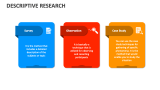 Descriptive Research PowerPoint and Google Slides Template - PPT Slides
