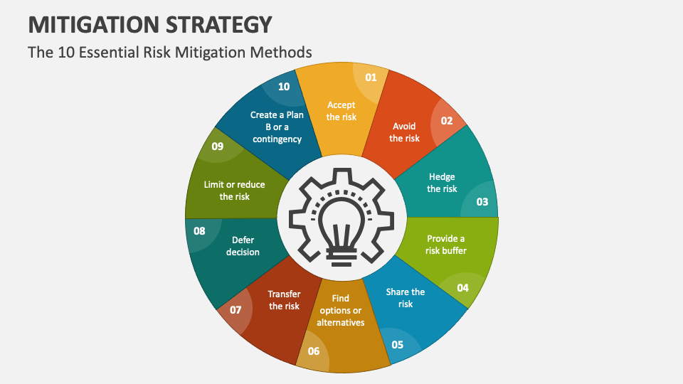 Mitigation Strategy PowerPoint and Google Slides Template - PPT Slides