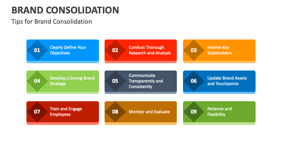 Brand Consolidation PowerPoint and Google Slides Template - PPT Slides