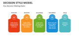 Decision Style Model Template for PowerPoint and Google Slides - PPT Slides