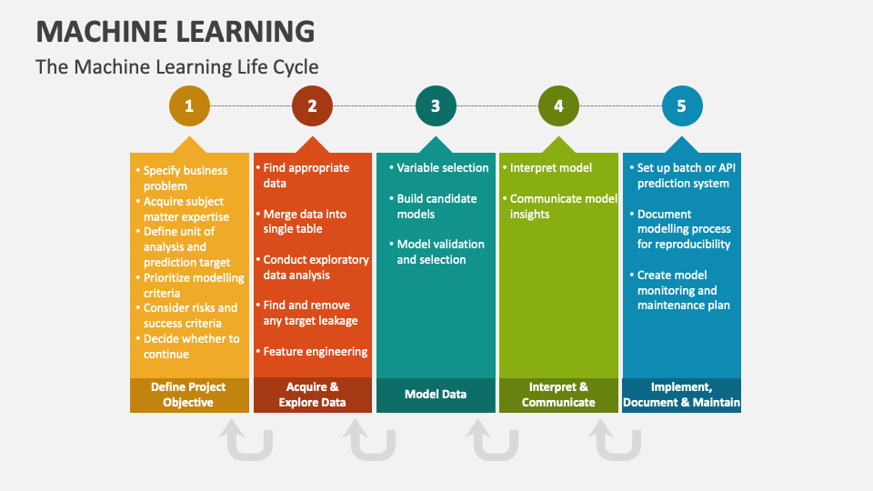 Machine Learning Template for PowerPoint and Google Slides - PPT Slides