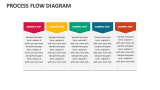 Process Flow Diagram Template for PowerPoint and Google Slides - PPT Slides