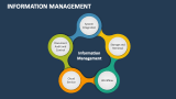 Information Management Template for PowerPoint and Google Slides - PPT ...