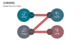 Z-Model PowerPoint and Google Slides Template - PPT Slides
