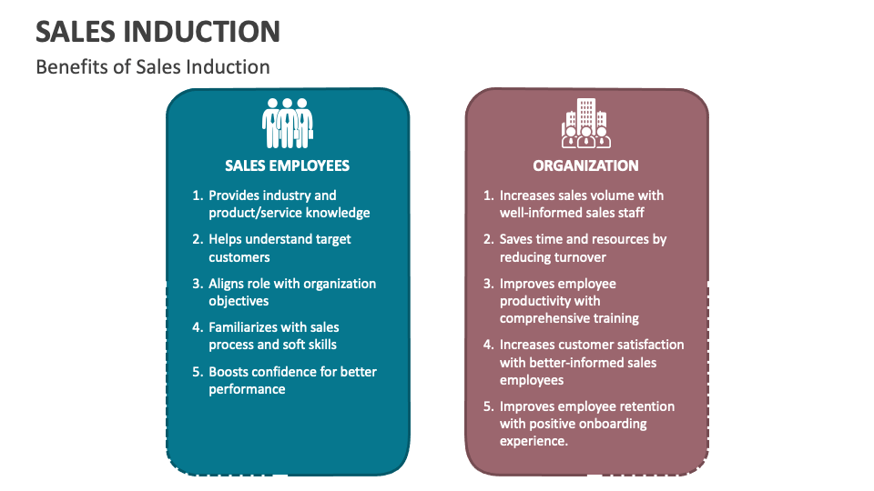 Sales Induction PowerPoint and Google Slides Template - PPT Slides
