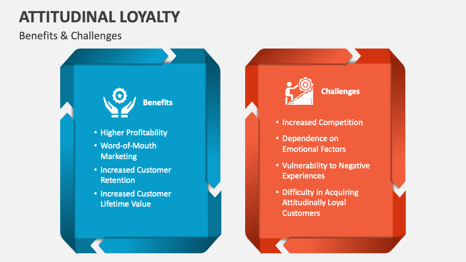 Attitudinal Loyalty PowerPoint and Google Slides Template - PPT Slides