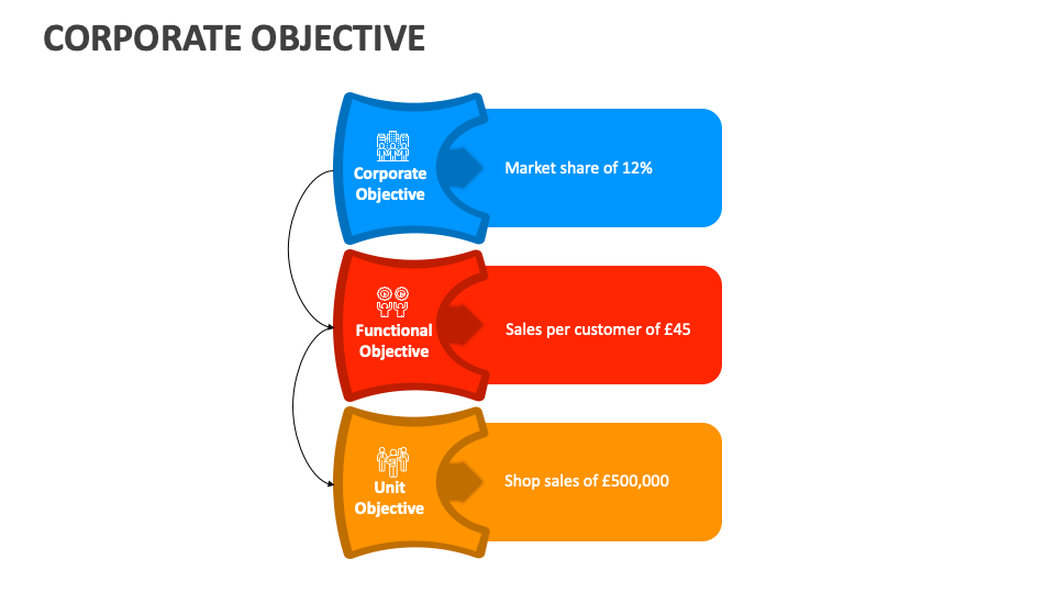 Corporate Objective Template for PowerPoint and Google Slides - PPT Slides