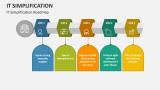 IT Simplification PowerPoint and Google Slides Template - PPT Slides