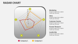 Radar Chart for PowerPoint and Google Slides - PPT Slides