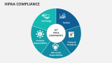 HIPAA Compliance Template for PowerPoint and Google Slides - PPT Slides