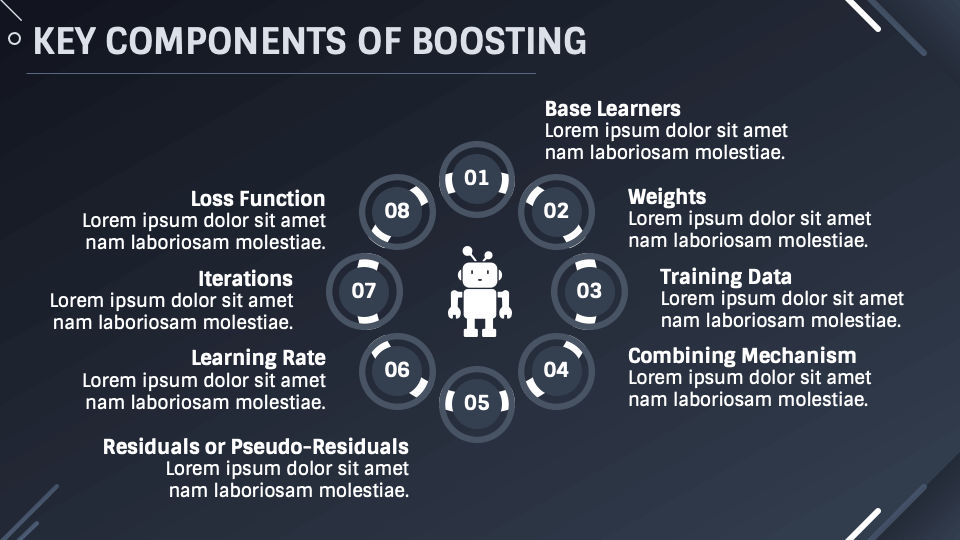 Boosting Machine Learning Model Template for Google Slides and ...