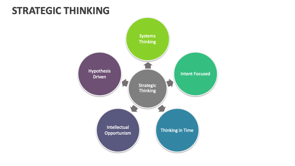 Strategic Thinking Template for PowerPoint and Google Slides - PPT Slides