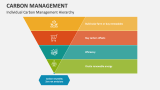Carbon Management Template for PowerPoint and Google Slides - PPT Slides