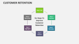 Customer Retention Template for PowerPoint and Google Slides - PPT Slides