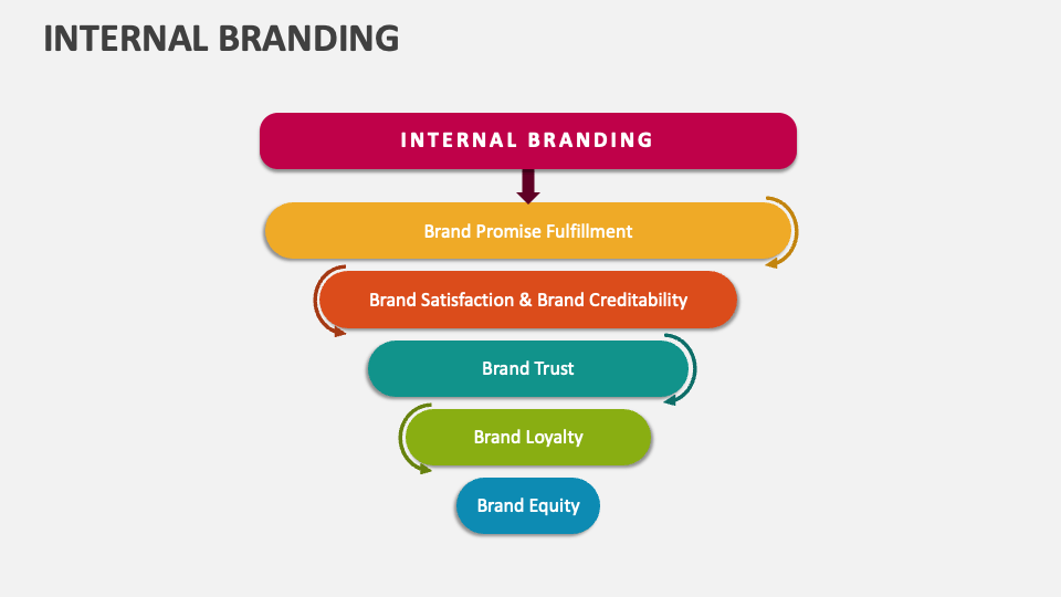 Internal Branding Template for PowerPoint and Google Slides - PPT Slides