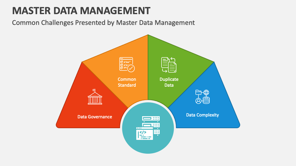 Master Data Management PowerPoint and Google Slides Template - PPT Slides