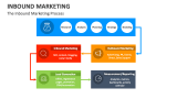 Inbound Marketing Template for PowerPoint and Google Slides - PPT Slides