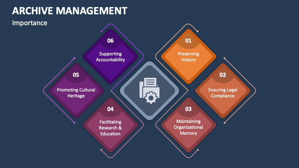 Archive Management PowerPoint and Google Slides Template - PPT Slides