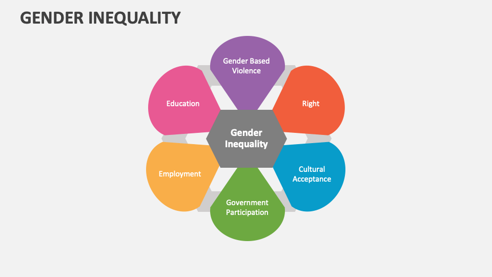 Gender Inequality Template for PowerPoint and Google Slides - PPT Slides