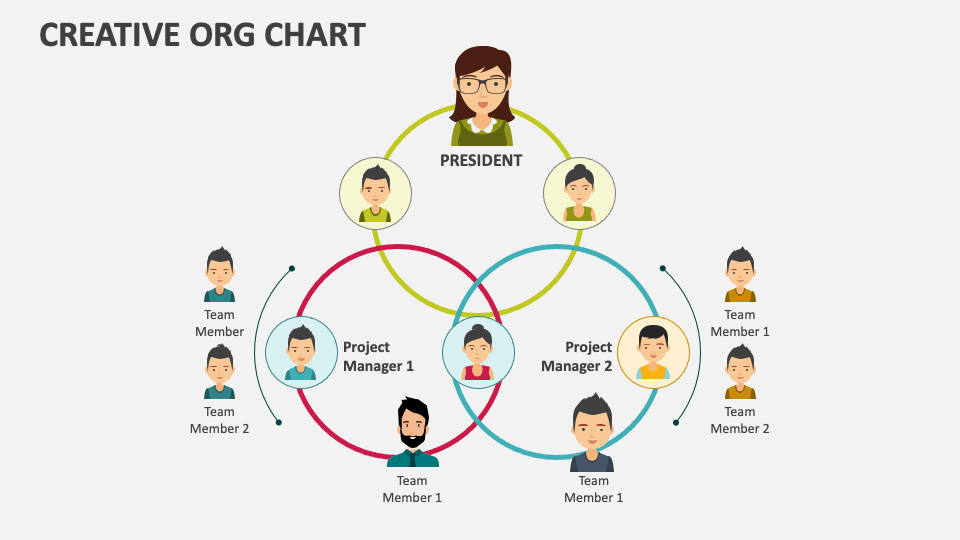 Creative Organizational Chart PowerPoint and Google Slides Template ...