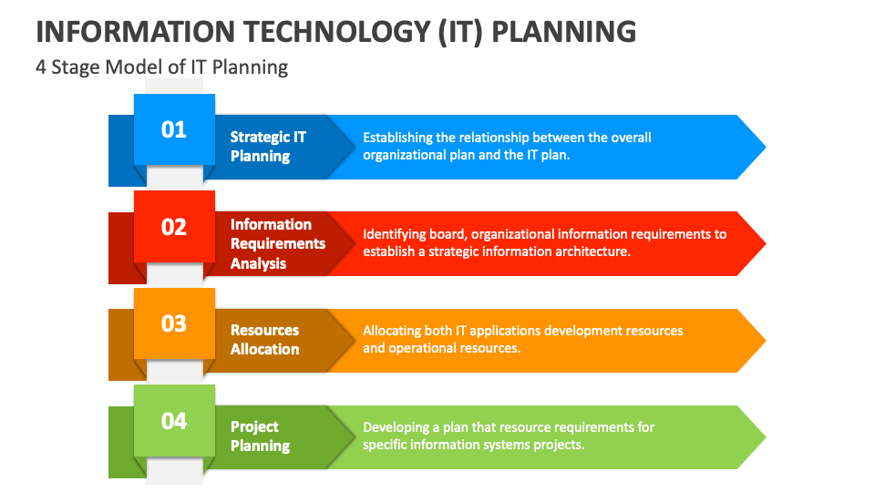 Information Technology (IT) Planning PowerPoint and Google Slides ...