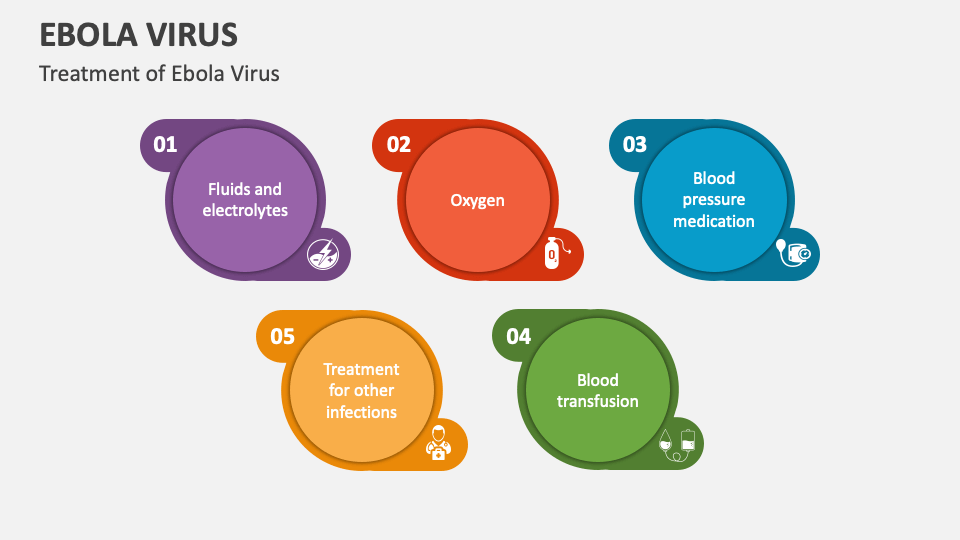 Ebola Virus Template for PowerPoint and Google Slides - PPT Slides