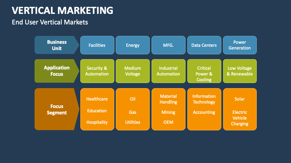 Vertical Marketing PowerPoint and Google Slides Template - PPT Slides