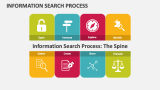 Information Search Process Template for PowerPoint and Google Slides ...