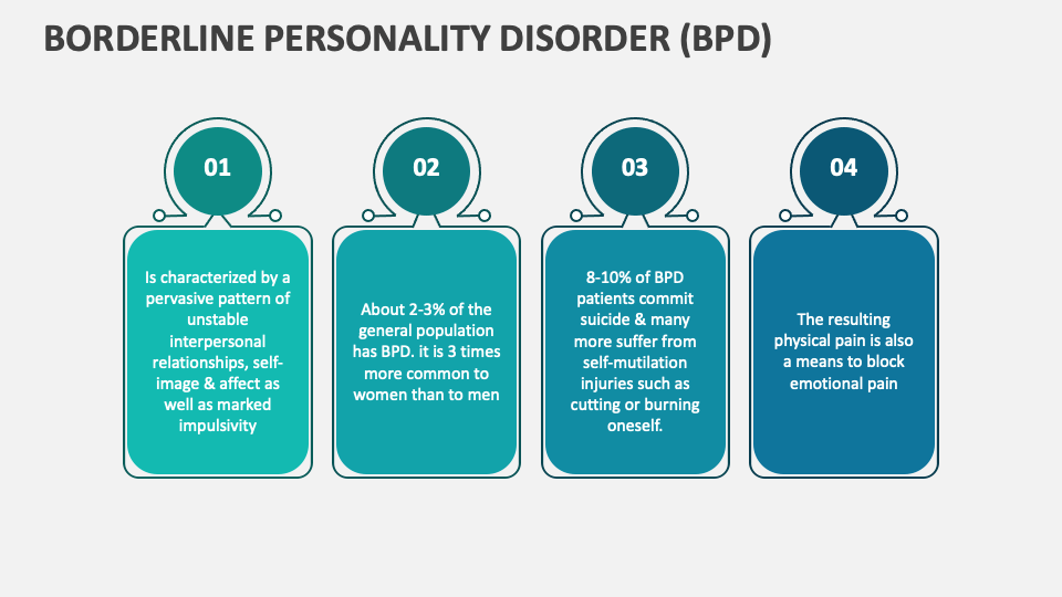 Borderline Personality Disorder (BPD) PowerPoint and Google Slides ...