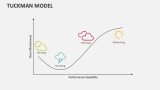 Tuckman Model PowerPoint and Google Slides Template - PPT Slides