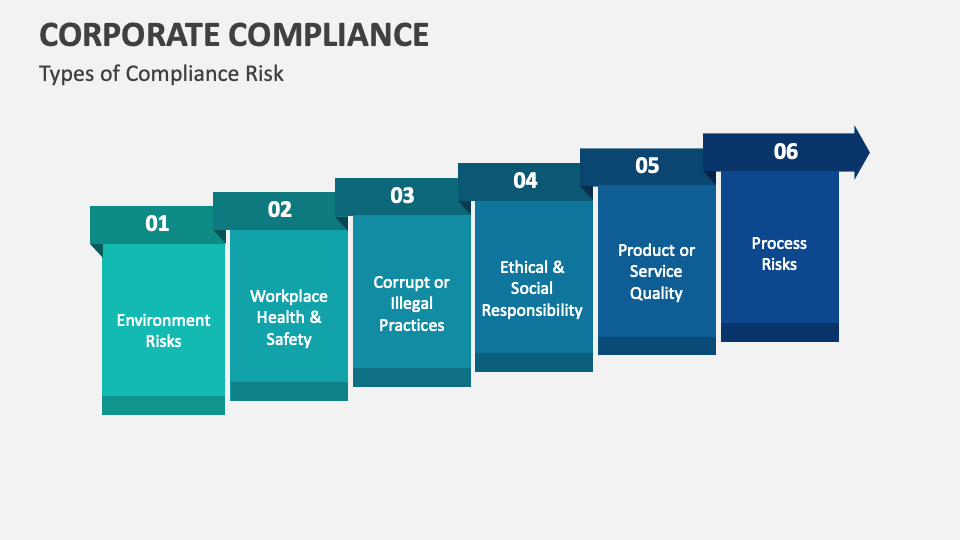 Corporate Compliance PowerPoint and Google Slides Template - PPT Slides